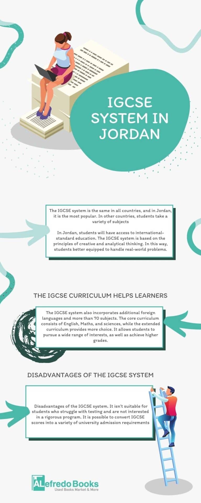 IGCSE System in Jordan - Alefredo Books & Past Papers