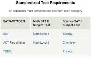 Everything You Need to Know About ACT Subject Tests and Official Guides ...