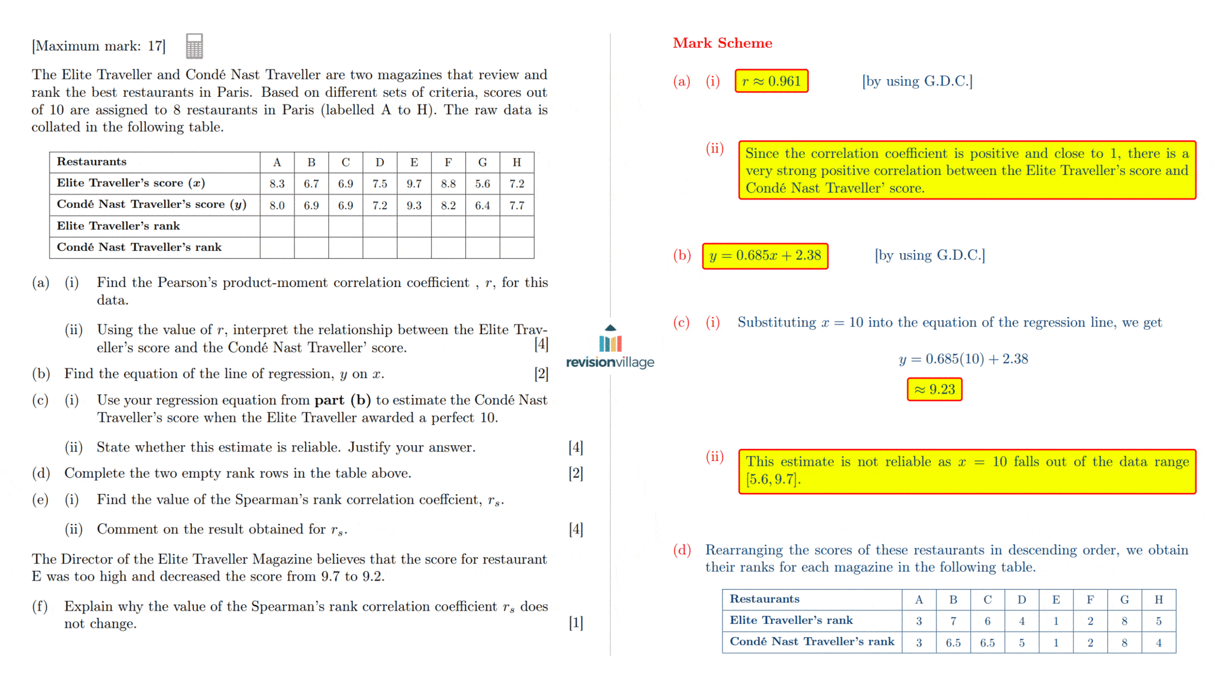 IB Past Papers Mathematics Application Alefredo Books